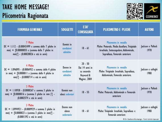 Plicometria: l'utilizzo nella valutazione della composizione corporea ...