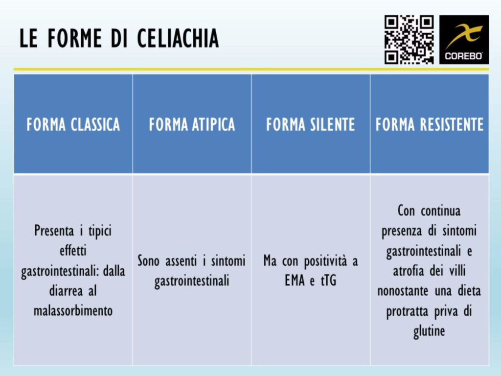 Glutine, celiachia e la moda del gluten-free - COREBO