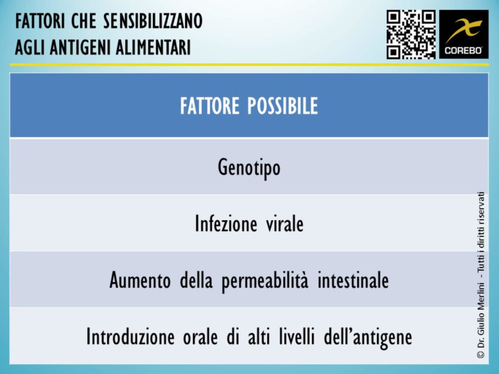 Intolleranze alimentari e allergie alimentari, cosa sono? - COREBO