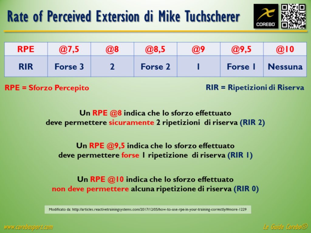 RPE: La scala di percezione dello sforzo - COREBO