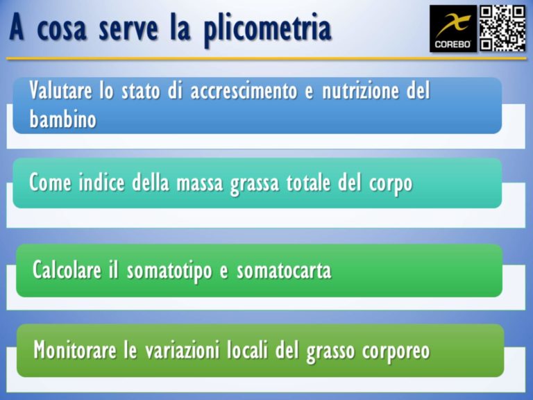 Come fare la plicometria: la guida in domande e risposte - COREBO