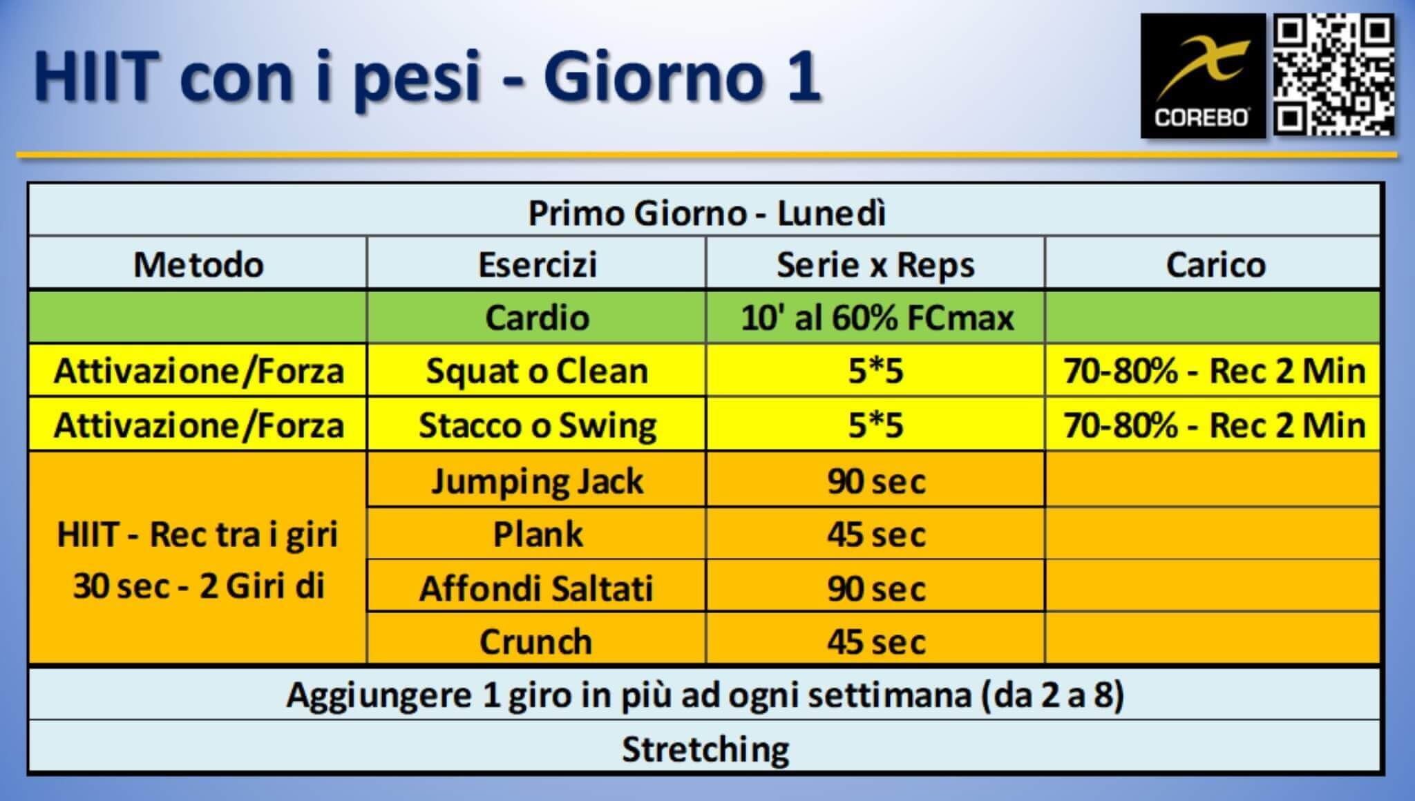 Allenamento HIIT scheda per dimagrire: esempio in palestra - COREBO