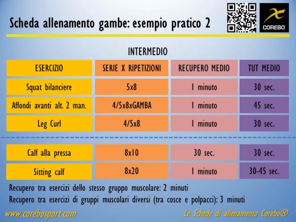Scheda allenamento gambe: guida pratica - COREBO