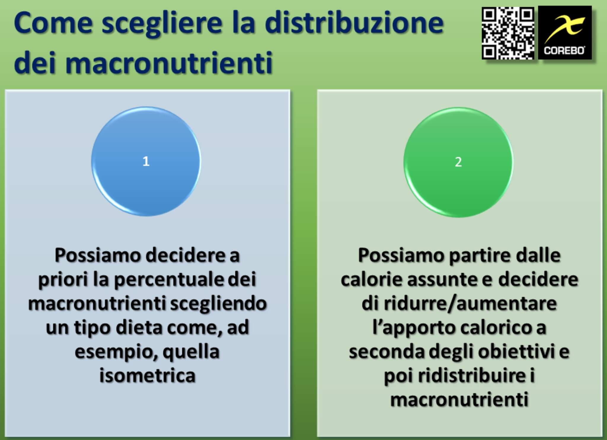 Come calcolare i macronutrienti in una dieta? - COREBO