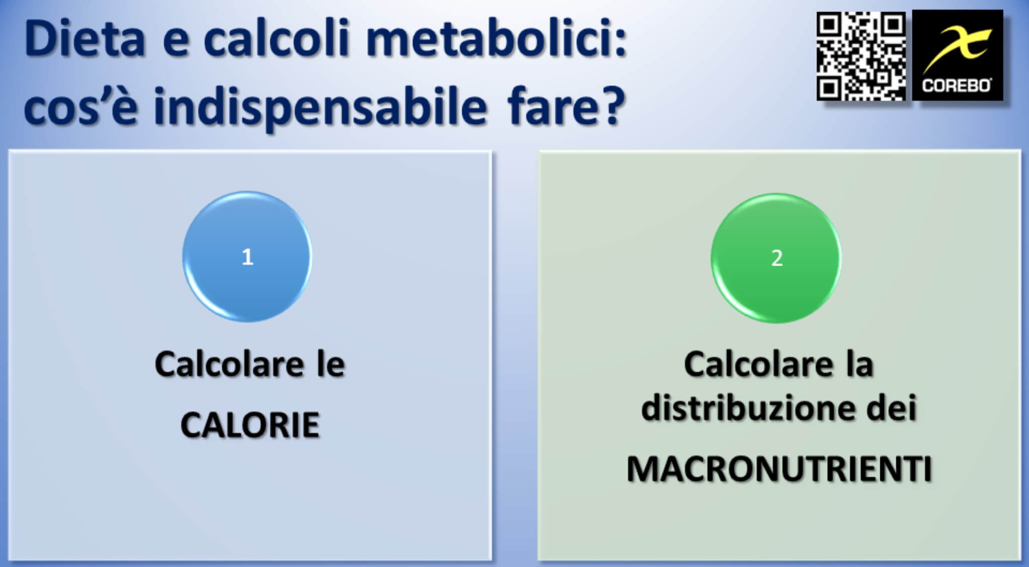 Come calcolare i macronutrienti in una dieta? - COREBO