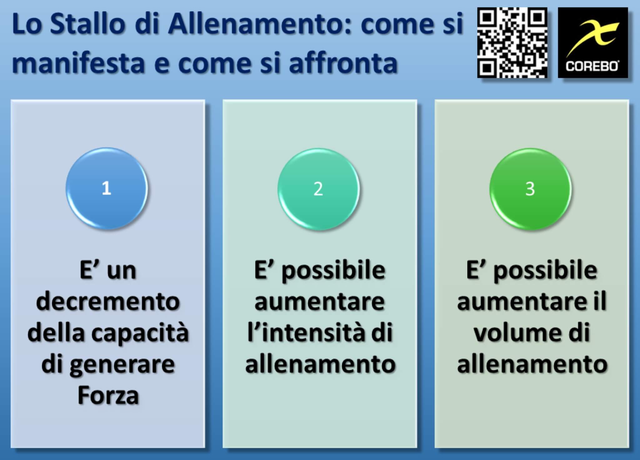Stallo di Allenamento nei sovraccarichi: come superarlo - COREBO