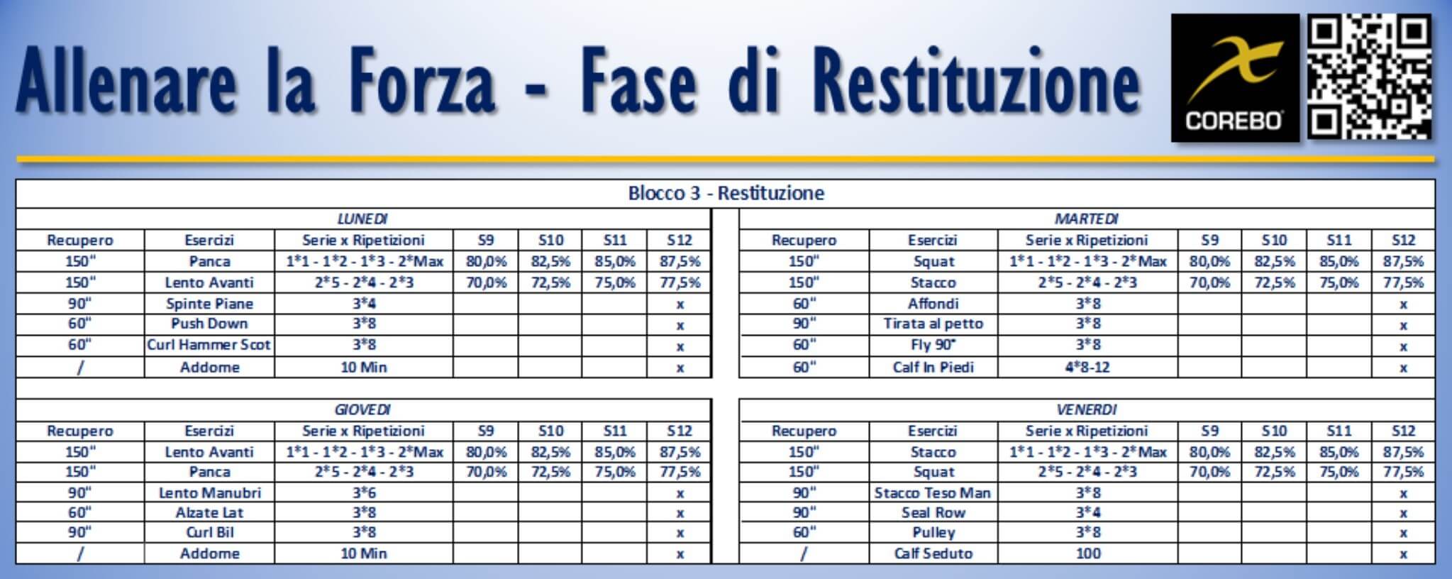 Scheda allenamento Forza: esempio per il powerbuilding - COREBO