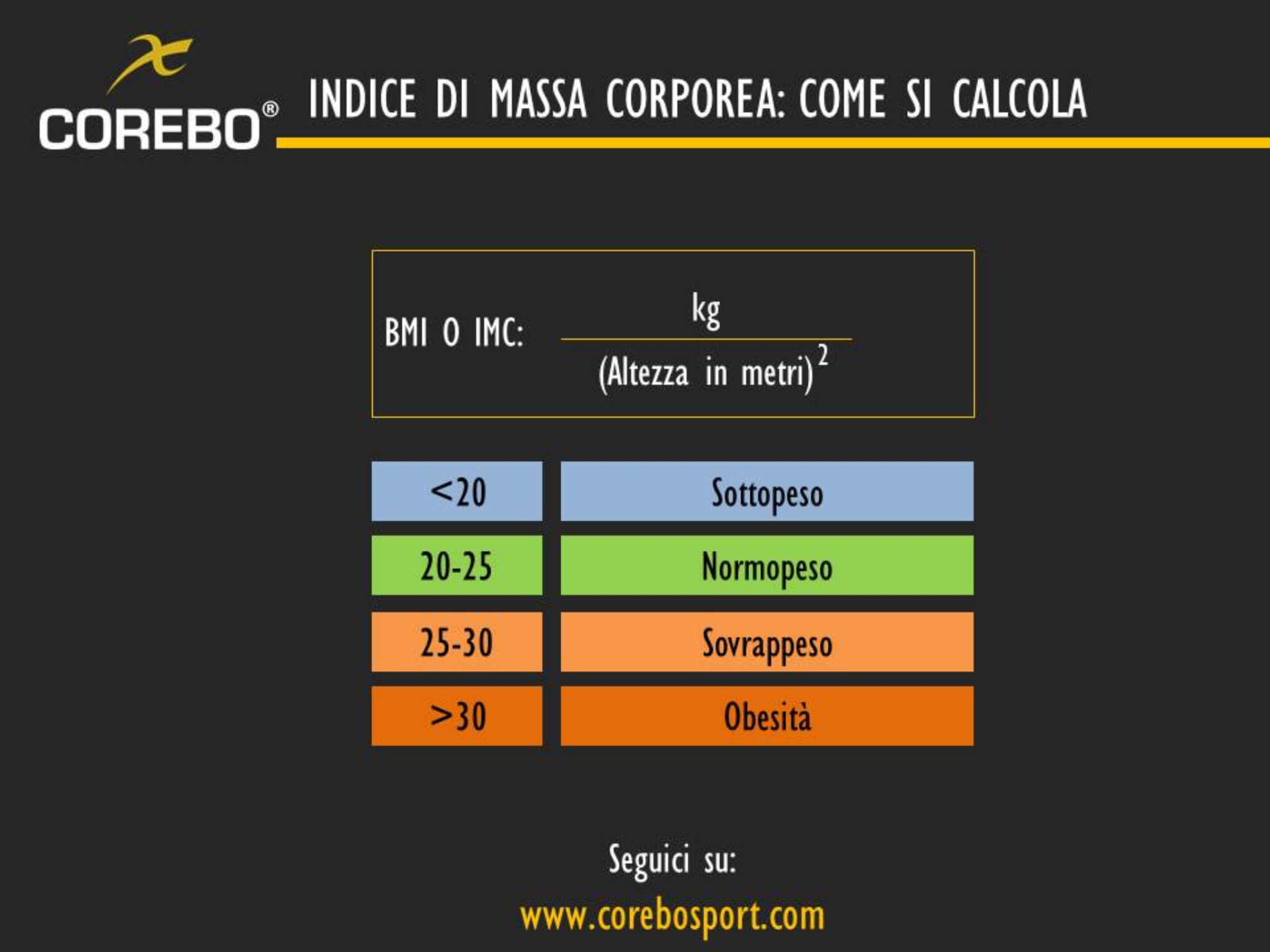 IMC o Indice di Massa Corporea: che cos'è e come si calcola? - COREBO