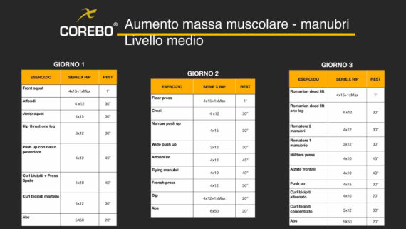 Schede allenamento a casa per la massa muscolare - COREBO