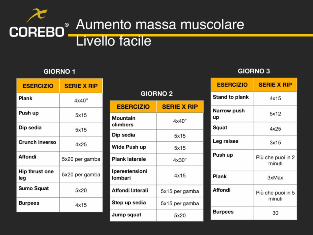 Schede di allenamento a casa: come essere in forma - COREBO