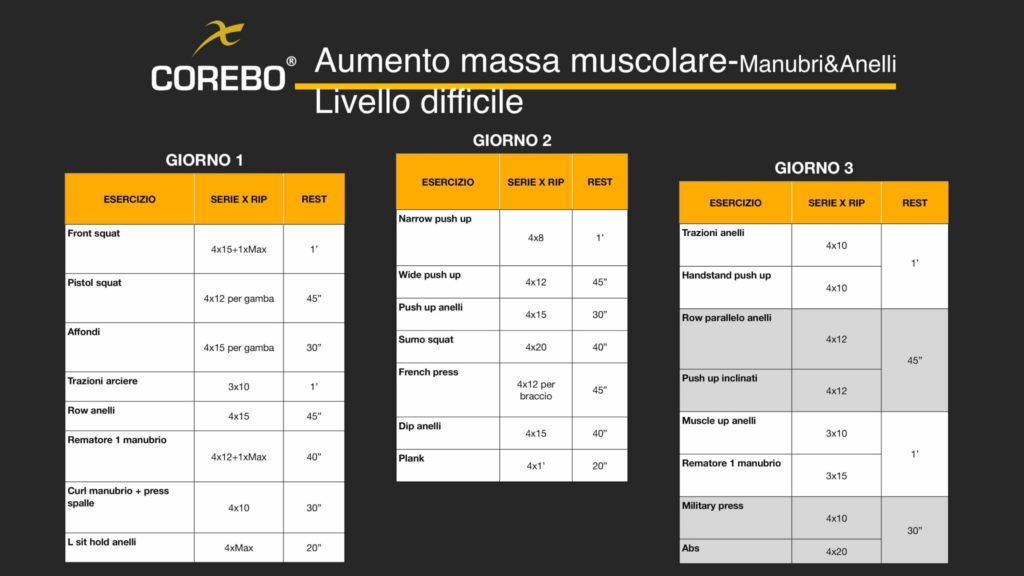 Schede allenamento a casa per la massa muscolare - COREBO